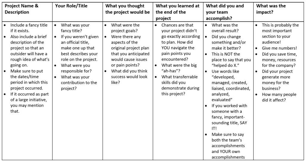 Becca’s Guide to Tracking Your Accomplishments – Being Becca